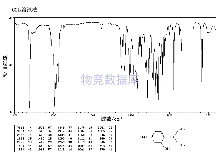百里香酚thymol89 83 8参数,分子结构式,图谱信息 物竞化学品数据库 专业、全面的化学品基础数据库