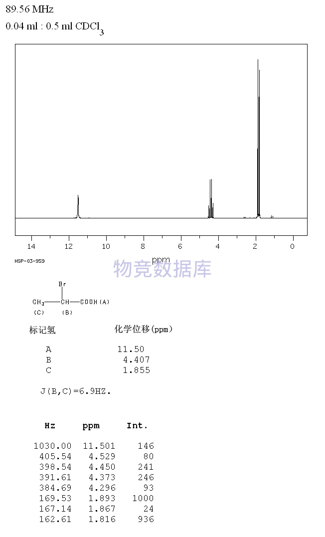 2 溴丙酸2 Bromopropionic Acid598 72 1参数,分子结构式,图谱信息 物竞化学品数据库 专业、全面的化学品