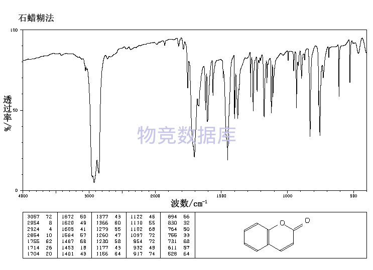 2 甲基萘酚 1 乙酸酯2 Methyl 1 Naphthyl Acetate5697 02 9参数,分子结构式,图谱信息 物竞化学