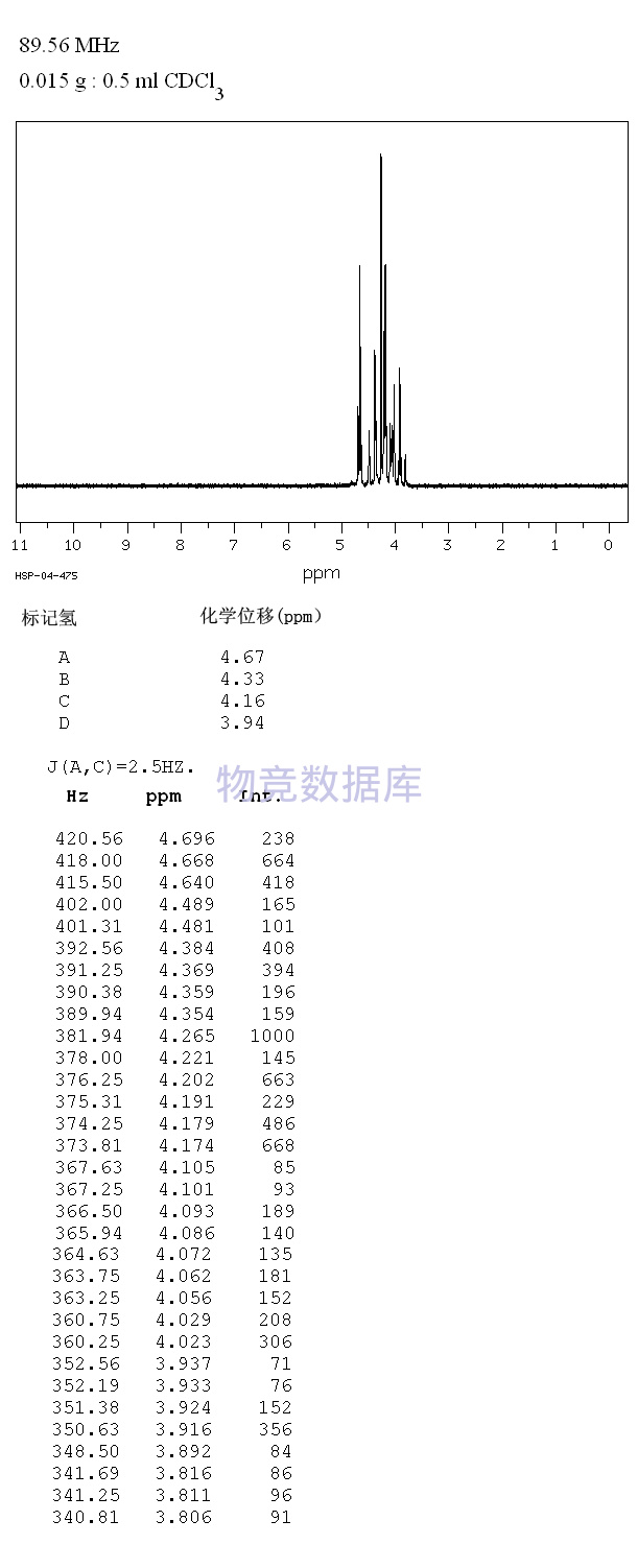 δ 六六六δ Hch319 86 8参数,分子结构式,图谱信息 物竞化学品数据库 专业、全面的化学品基础数据库
