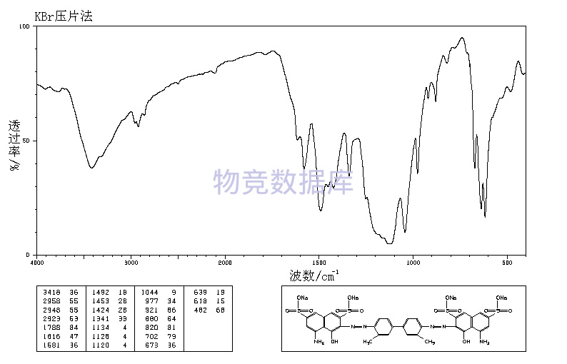 锥虫蓝trypan Blue72 57 1参数,分子结构式,图谱信息 物竞化学品数据库 专业、全面的化学品基础数据库