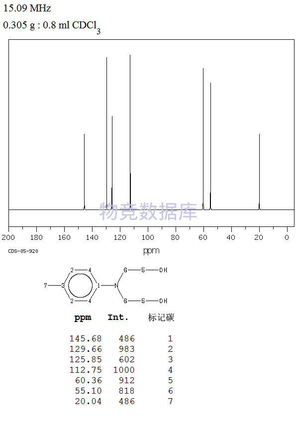 22 对甲苯基亚氨二乙醇22 P Tolyliminodiethanol3077 12 1参数,分子结构式,图谱信息 物