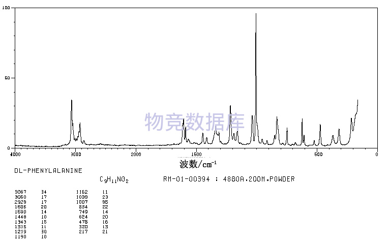 Dl 苯丙氨酸dl Phenylalanine150 30 1参数,分子结构式,图谱信息 物竞化学品数据库 专业、全面的化学品基础数据库