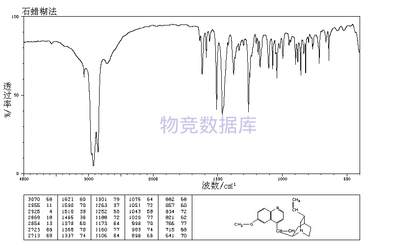 奎尼丁quinidine56 54 2参数,分子结构式,图谱信息 物竞化学品数据库 专业、全面的化学品基础数据库