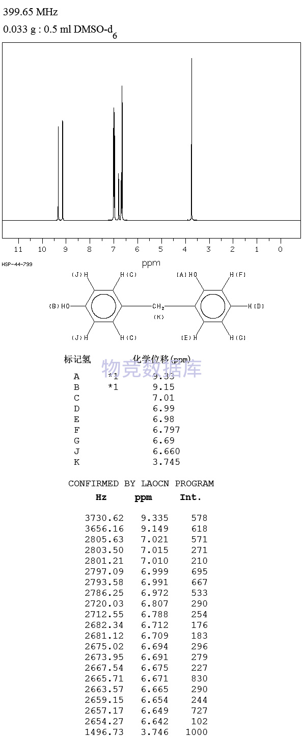 24 双 羟基苯基甲烷24 Dihydroxydiphenylmethane2467 03 0参数,分子结构式,图谱信息