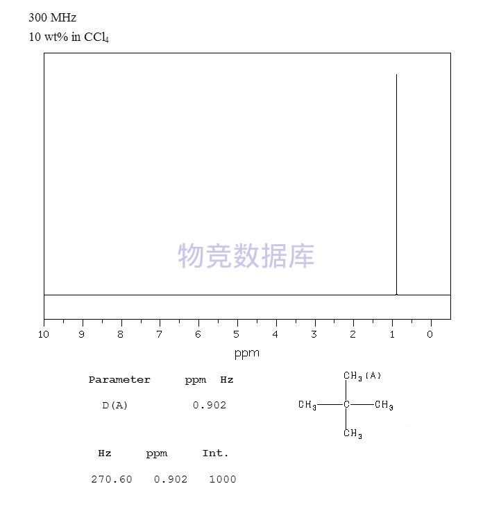 22 二甲基丙烷22 Dimethylpropane463 82 1参数,分子结构式,图谱信息 物竞化学品数据库 专业、全面的