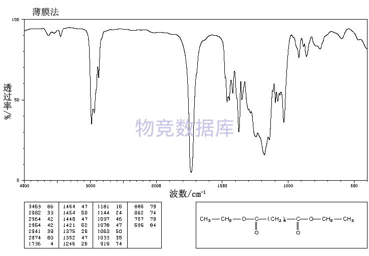 己二酸二乙酯diethyl Adipate141 28 6参数,分子结构式,图谱信息 物竞化学品数据库 专业、全面的化学品基础数据库