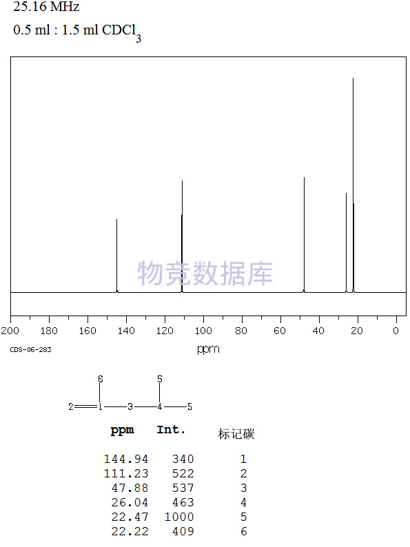 24 二甲基 1 戊烯24 Dimethyl 1 Pentene2213 32 3参数,分子结构式,图谱信息 物竞化学品数据库
