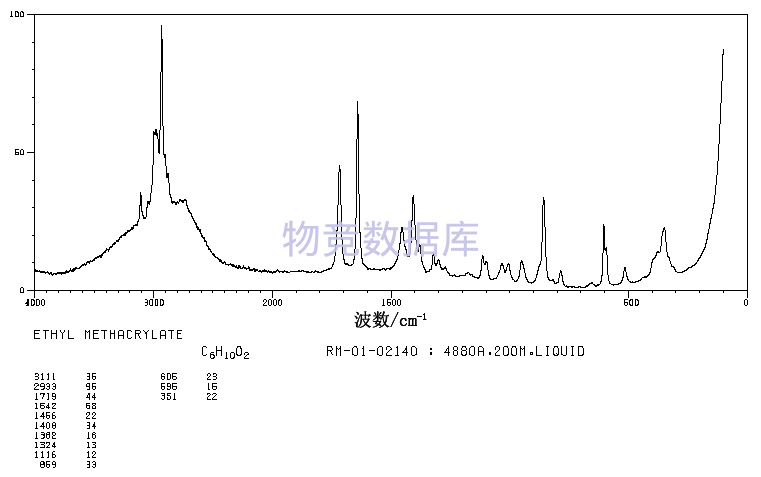 甲基丙烯酸乙酯ethyl Methacrylate97 63 2参数,分子结构式,图谱信息 物竞化学品数据库 专业、全面的化学品基础数据库