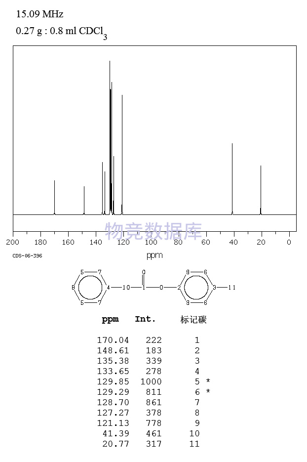 苯乙酸对甲酚酯acid Ester P Cresol101 94 0参数,分子结构式,图谱信息 物竞化学品数据库 专业、全面的化学品