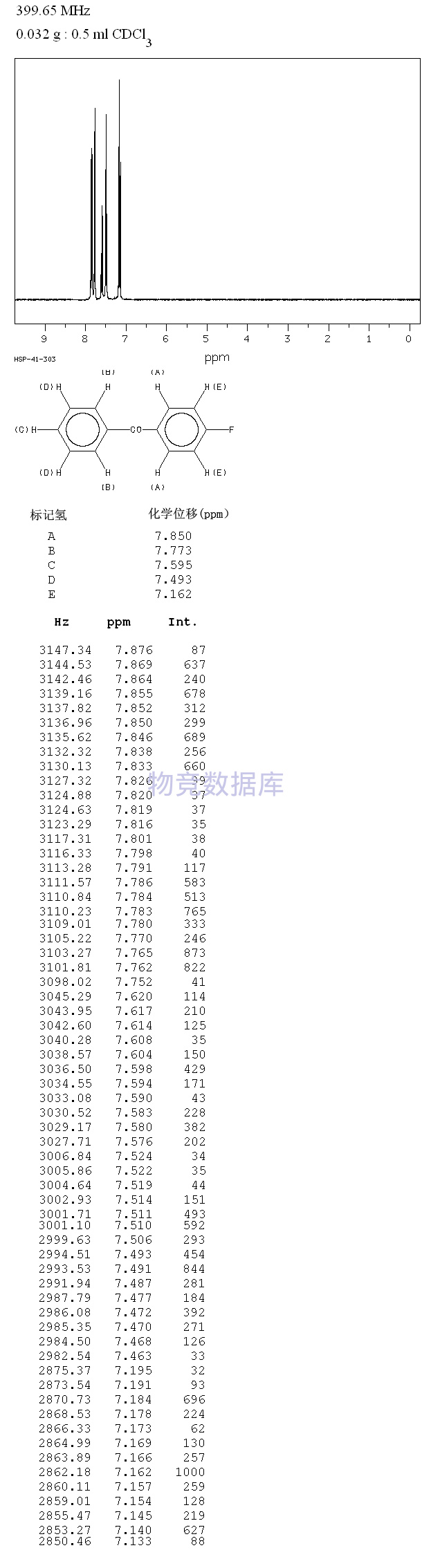 对氟二苯甲酮4 Fluorobenzophenone345 83 5参数,分子结构式,图谱信息 物竞化学品数据库 专业、全面的化学品