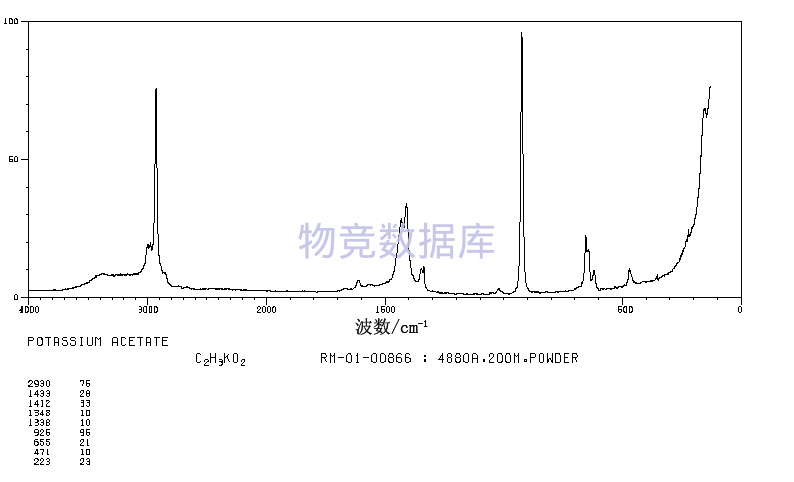 乙酸钾potassium Acetate127 08 2参数,分子结构式,图谱信息 物竞化学品数据库 专业、全面的化学品基础数据库