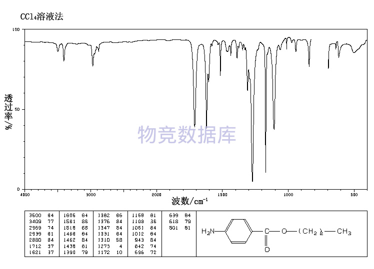 对氨基苯甲酸正丙酯n Propyl 4 Aminobenzoate94 12 2参数,分子结构式,图谱信息 物竞化学品数据库 专业