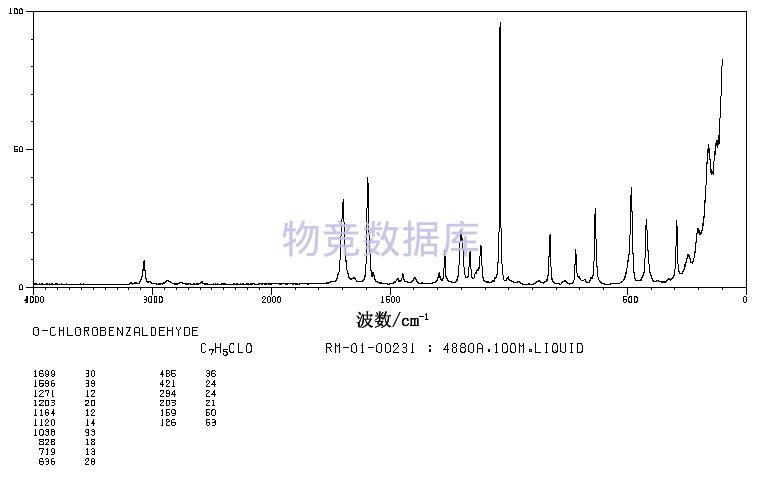 2 氯苯甲醛2 Chlorobenzaldehyde89 98 5参数,分子结构式,图谱信息 物竞化学品数据库 专业、全面的化学品基础数据库