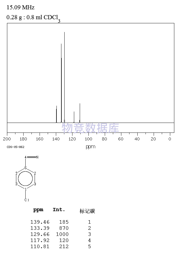 对氯苄腈p Chlorobenzonitrile623 03 0参数,分子结构式,图谱信息 物竞化学品数据库 专业、全面的化学品基础数据库