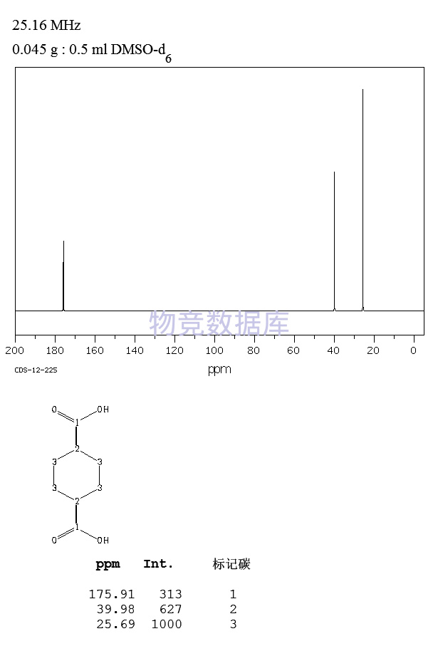 顺 14 环己二羧酸cis 14 Cyclohexanedicarboxylic Acid619 81 8参数,分子结构式,图谱信息