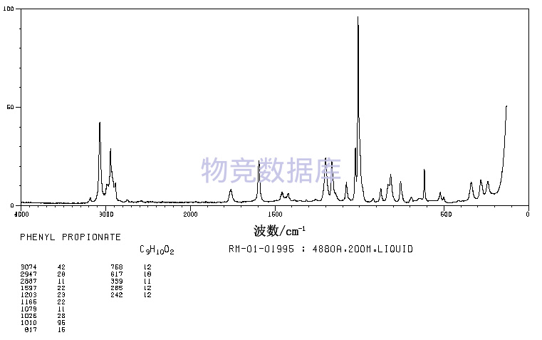 丙酸苯酯phenyl Propionate637 27 4参数,分子结构式,图谱信息 物竞化学品数据库 专业、全面的化学品基础数据库