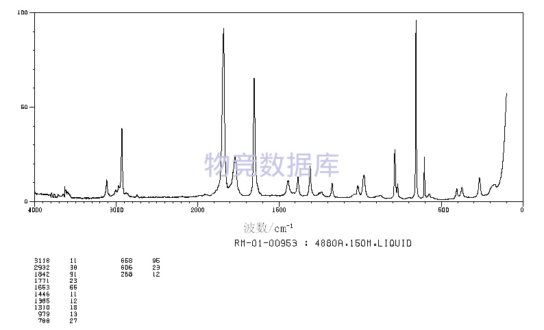 柠康酐citraconic Anhydride616 02 4参数,分子结构式,图谱信息 物竞化学品数据库 专业、全面的化学品基础数据库