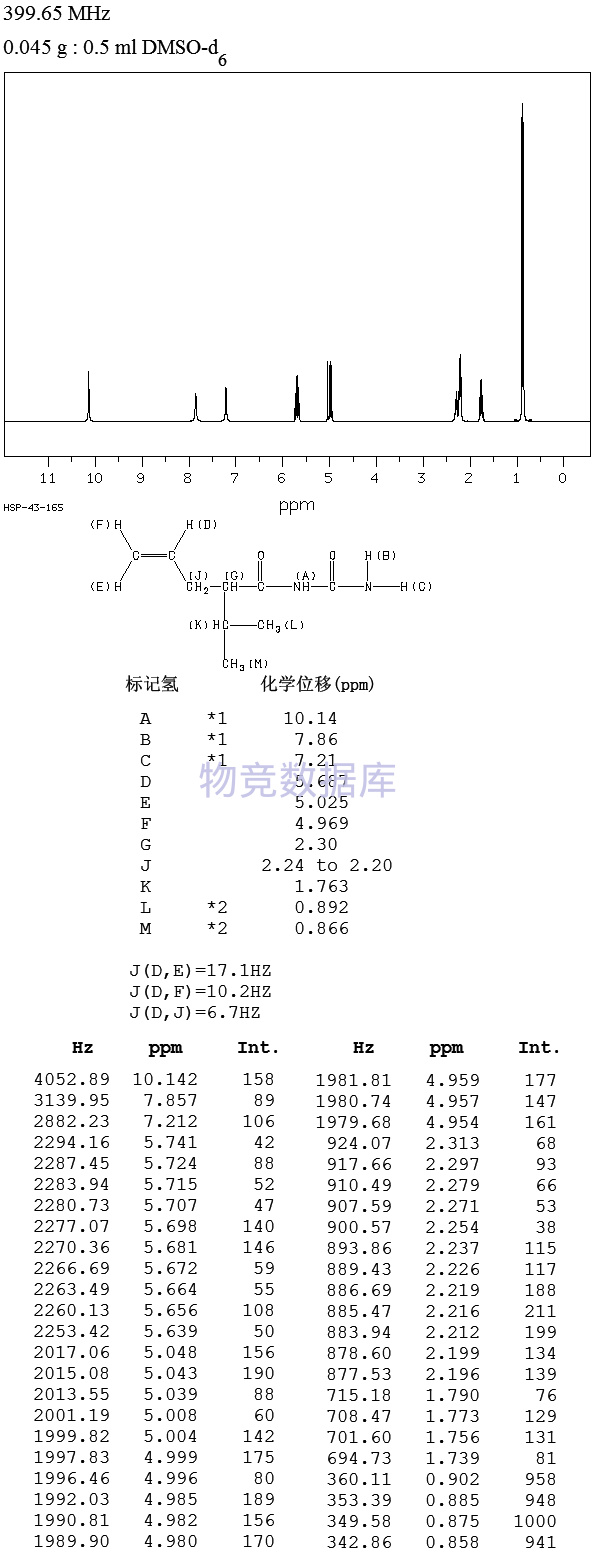烯丙基异丙基乙酸脲apronalide528 92 7参数,分子结构式,图谱信息 物竞化学品数据库 专业、全面的化学品基础数据库