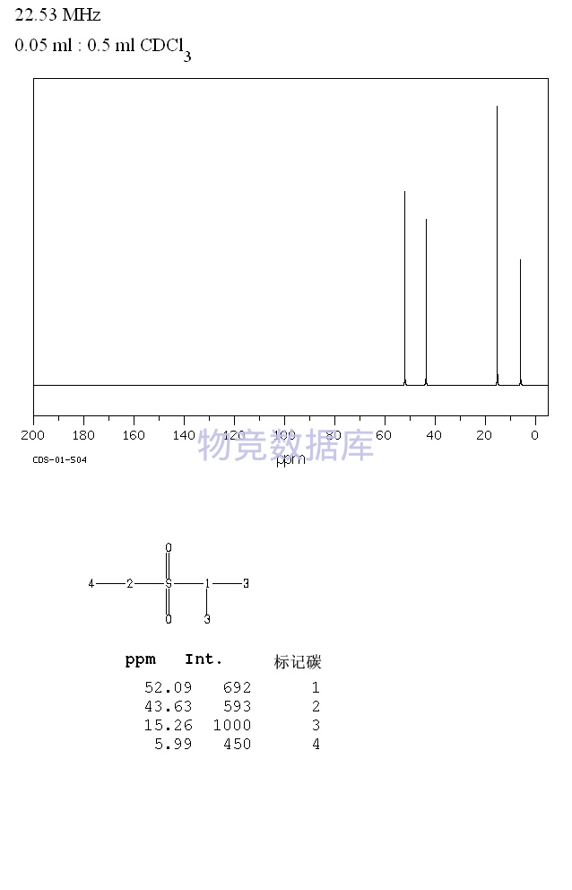 乙基异丙基砜ethyl Isopropyl Sulfone4853 75 2参数,分子结构式,图谱信息 物竞化学品数据库 专业、全面
