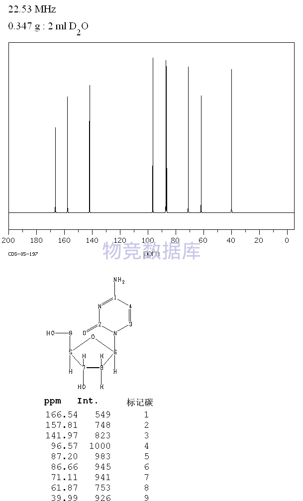 2 脱氧胞嘧啶核苷2´ Deoxycytidine951 77 9参数,分子结构式,图谱信息 物竞化学品数据库 专业、全面的化学品