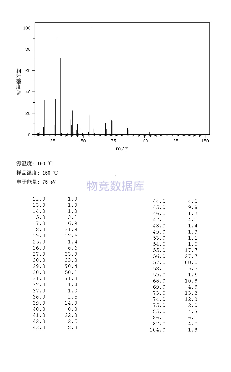 三羟甲基硝基甲烷trishydroxymethylnitromethane126 11 4参数,分子结构式,图谱信息 物竞