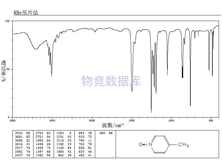 4 甲基吡啶氧化物4 Methylpyridine1003 67 4参数,分子结构式,图谱信息 物竞化学品数据库 专业、全面的化学品