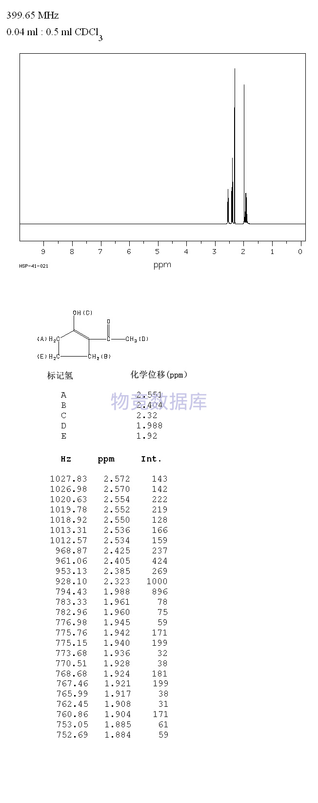 2 乙酰基环戊酮2 Acetylcyclopentanone1670 46 8参数,分子结构式,图谱信息 物竞化学品数据库 专业