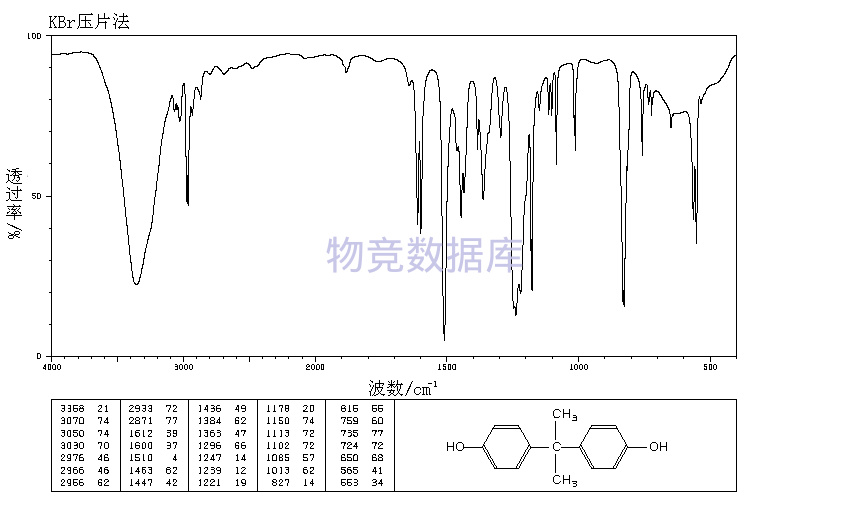 双酚abisphenol A80 05 7参数,分子结构式,图谱信息 物竞化学品数据库 专业、全面的化学品基础数据库