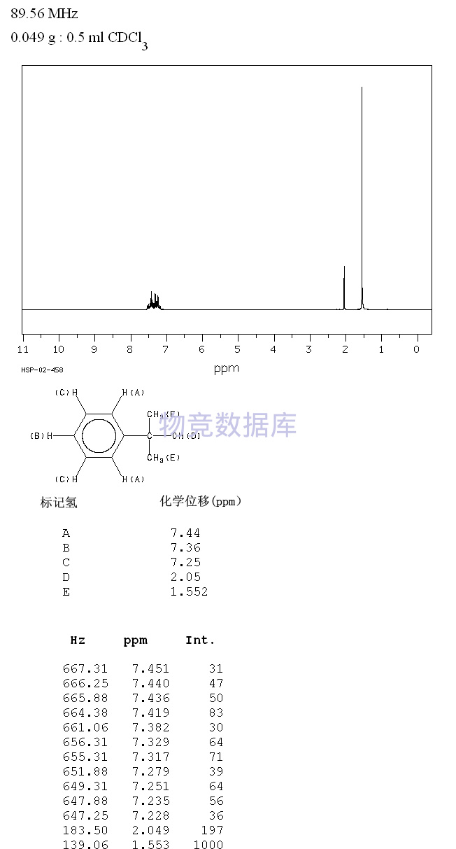 2 苯基 2 丙醇2 Phenyl Propan 2 Ol617 94 7参数,分子结构式,图谱信息 物竞化学品数据库 专业、全面的