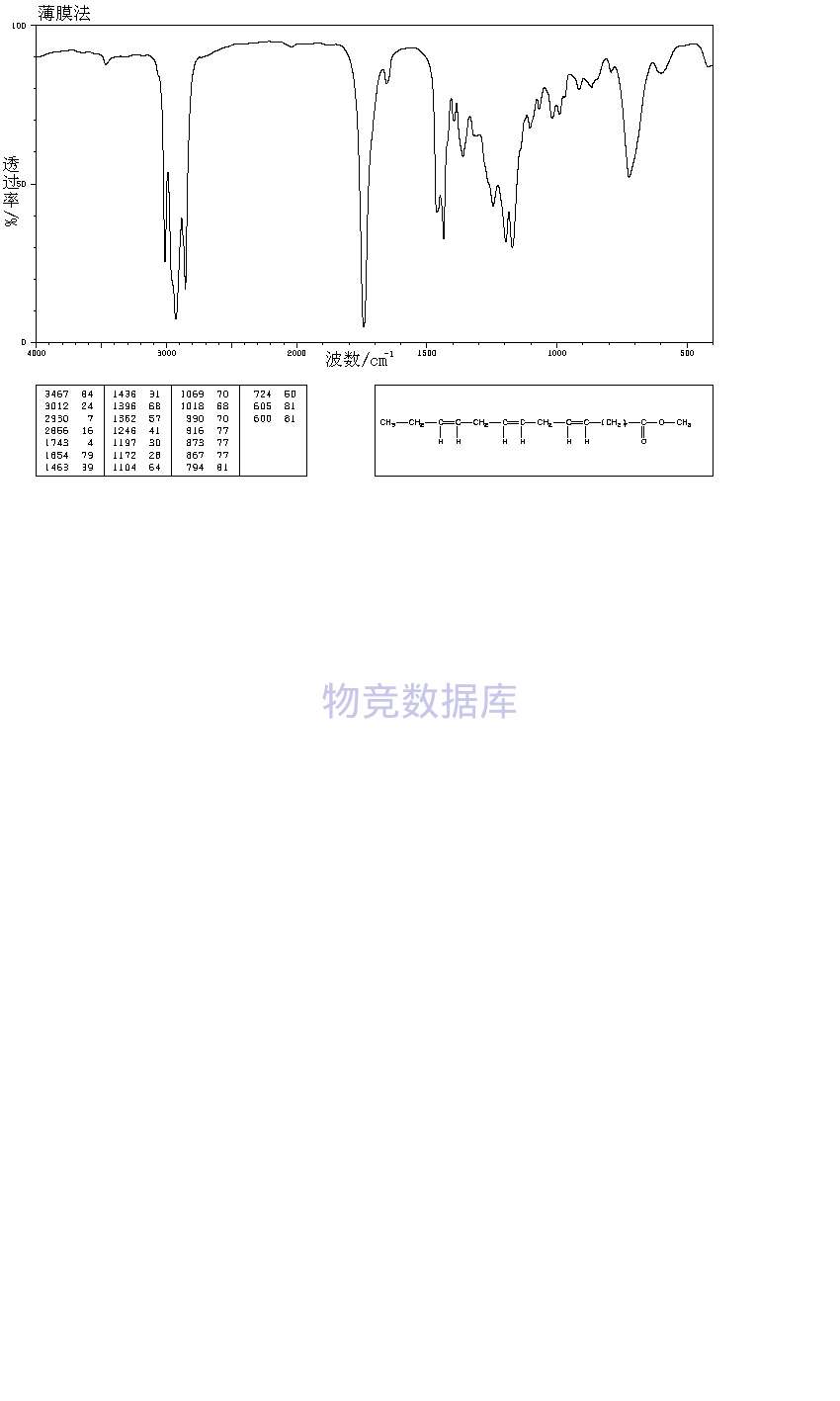 亚麻酸甲酯methyl Linolenate301 00 8参数,分子结构式,图谱信息 物竞化学品数据库 专业、全面的化学品基础数据库