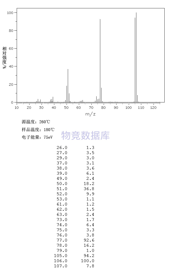苯甲醛benzaldehyde100 52 7参数,分子结构式,图谱信息 物竞化学品数据库 专业、全面的化学品基础数据库