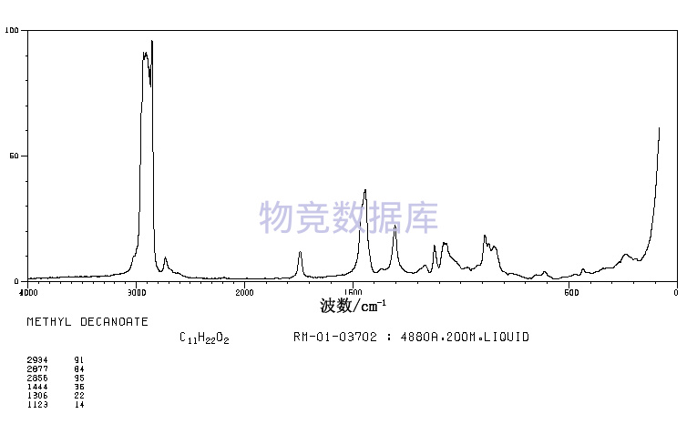 癸酸甲酯methyl Decanoate110 42 9参数,分子结构式,图谱信息 物竞化学品数据库 专业、全面的化学品基础数据库