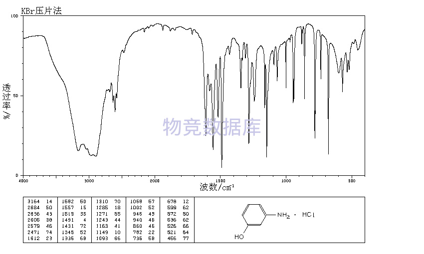 3 氨基苯酚盐酸盐3 Aminophenol Hydrochloride51 81 0参数,分子结构式,图谱信息 物竞化学品数据库
