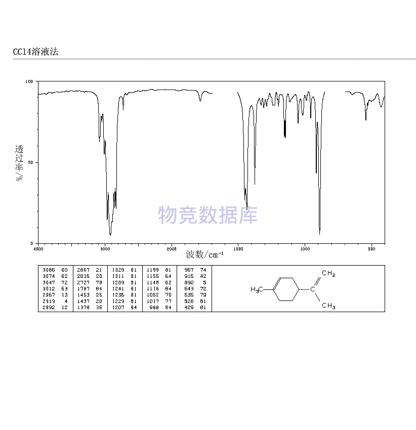 R 苧烯r Limonene5989 27 5参数,分子结构式,图谱信息 物竞化学品数据库 专业、全面的化学品基础数据库