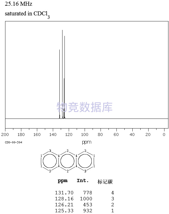 蒽anthracene120 12 7参数,分子结构式,图谱信息 物竞化学品数据库 专业、全面的化学品基础数据库