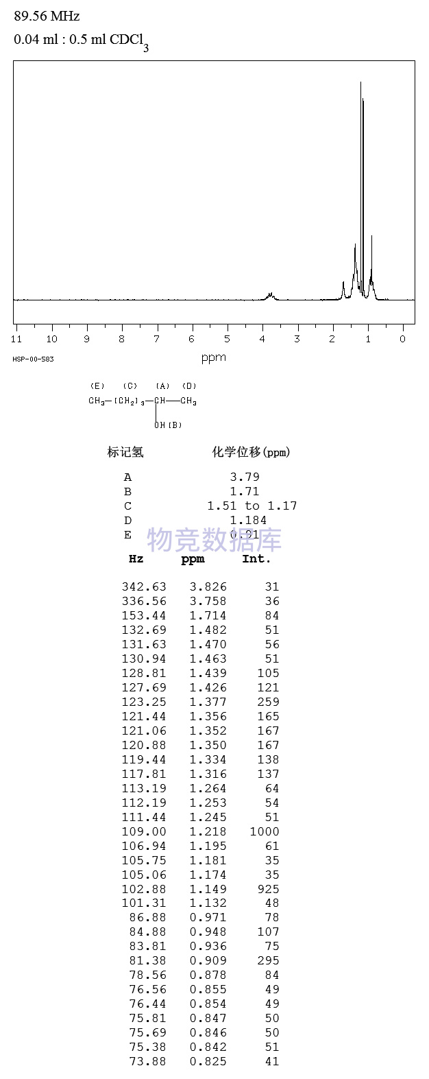 2 己醇2 Hexanol626 93 7参数,分子结构式,图谱信息 物竞化学品数据库 专业、全面的化学品基础数据库