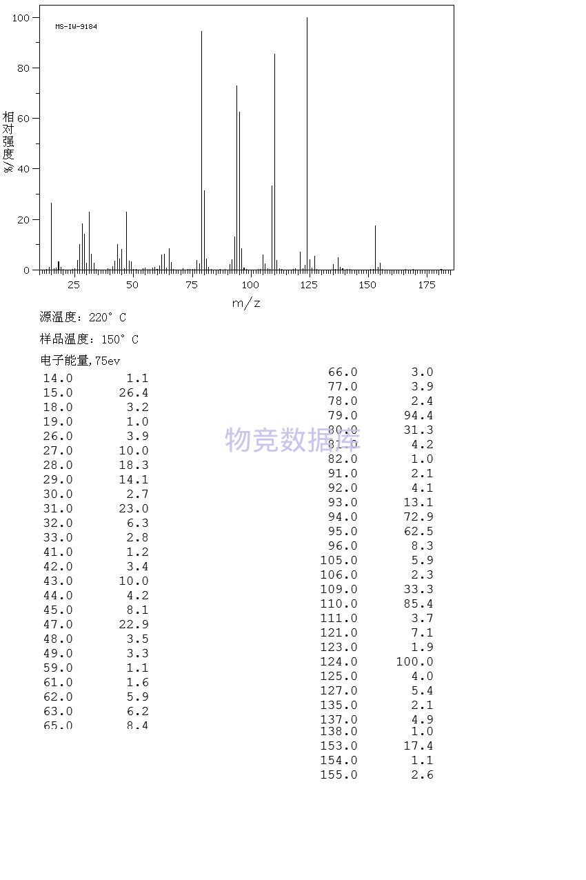 2 羟乙基膦酸二甲酯dimethyl2 Hydroxyethylphosphonate54731 72 5参数,分子结构式,图谱信息