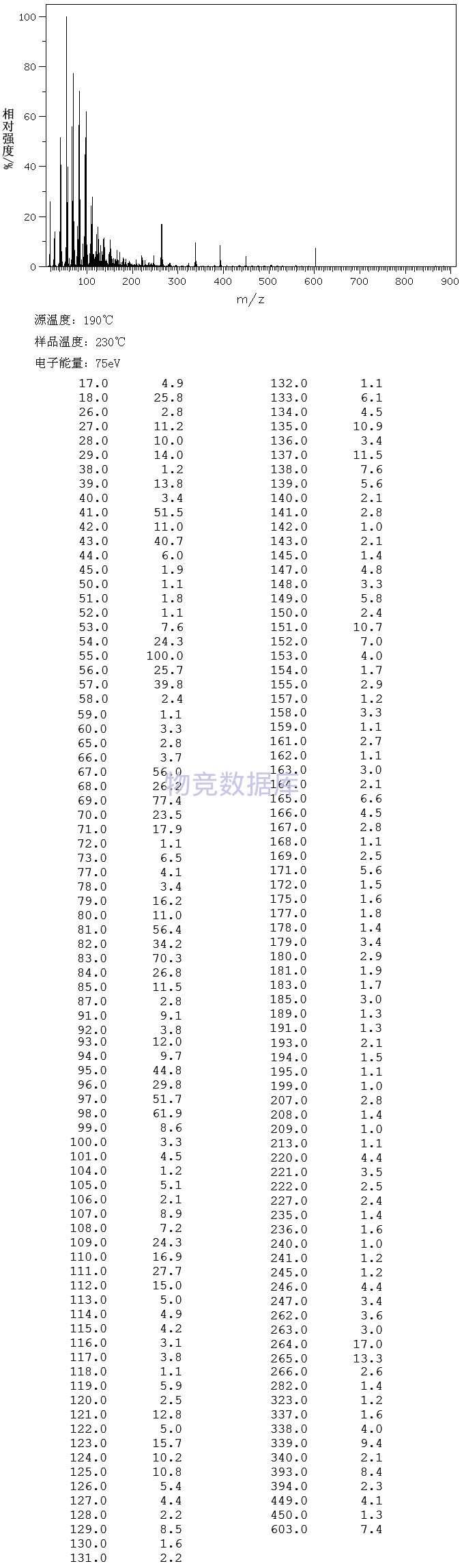 三反油酸甘油酯trielaidin537 39 3参数,分子结构式,图谱信息 物竞化学品数据库 专业、全面的化学品基础数据库