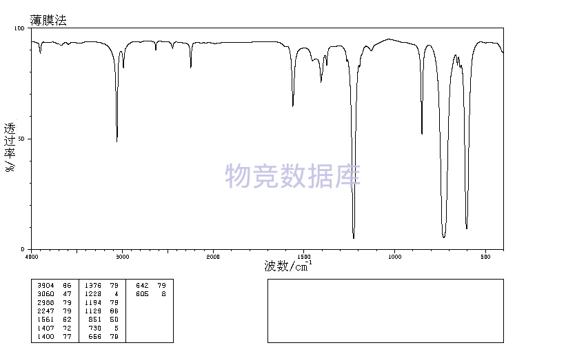 溴氯甲烷bromochloromethane74 97 5参数,分子结构式,图谱信息 物竞化学品数据库 专业、全面的化学品基础数据库