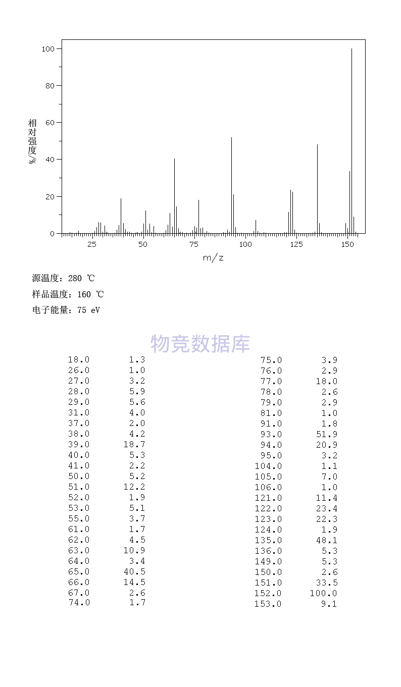 胡椒基醇helio Alcohol495 76 1参数,分子结构式,图谱信息 物竞化学品数据库 专业、全面的化学品基础数据库