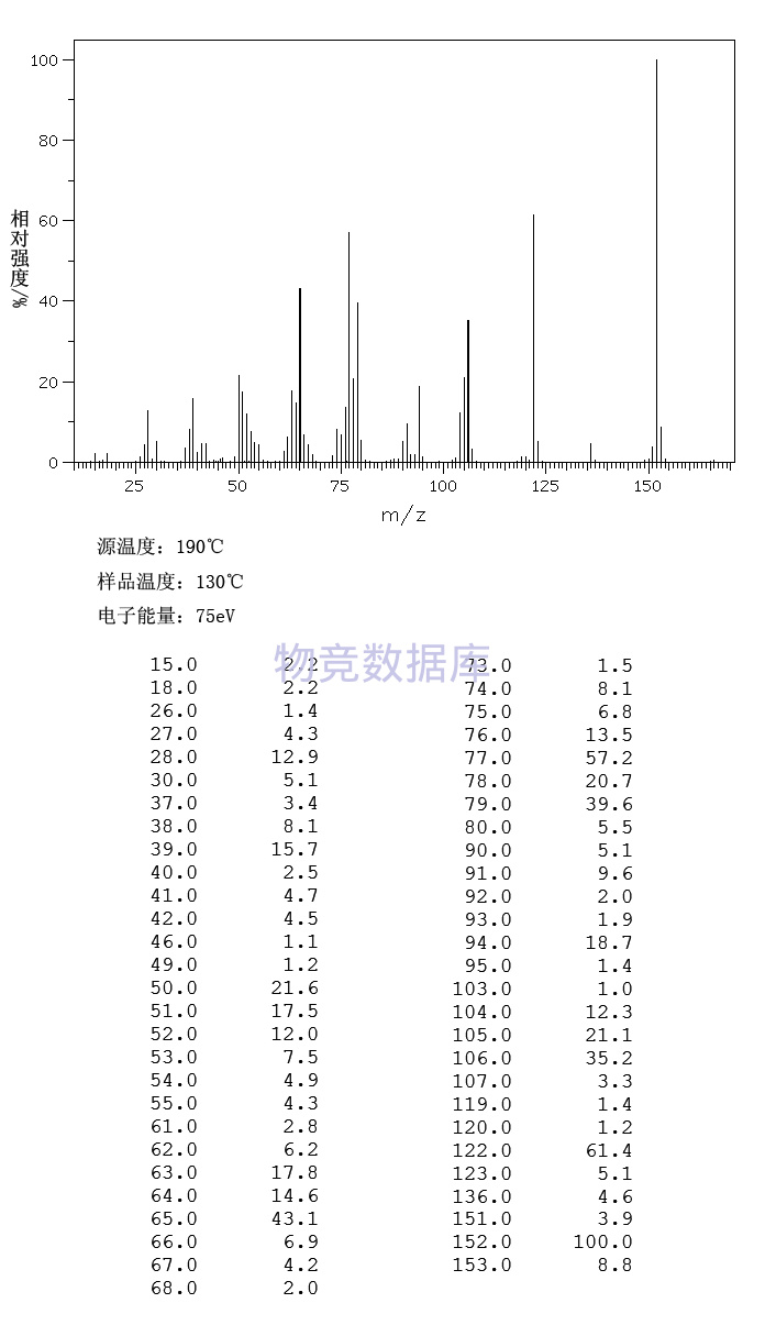 N 甲基对硝基苯胺n Methyl 4 Nitroaniline100 15 2参数,分子结构式,图谱信息 物竞化学品数据库 专业