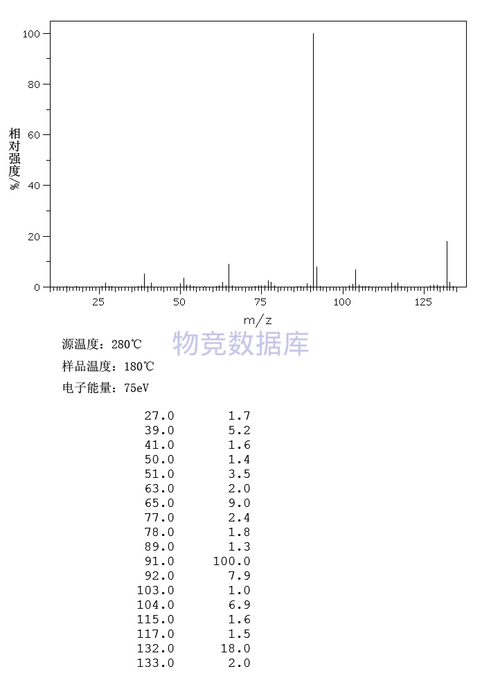 4 苯基 1 丁烯4 Phenyl 1 Butene768 56 9参数,分子结构式,图谱信息 物竞化学品数据库 专业、全面的化学品