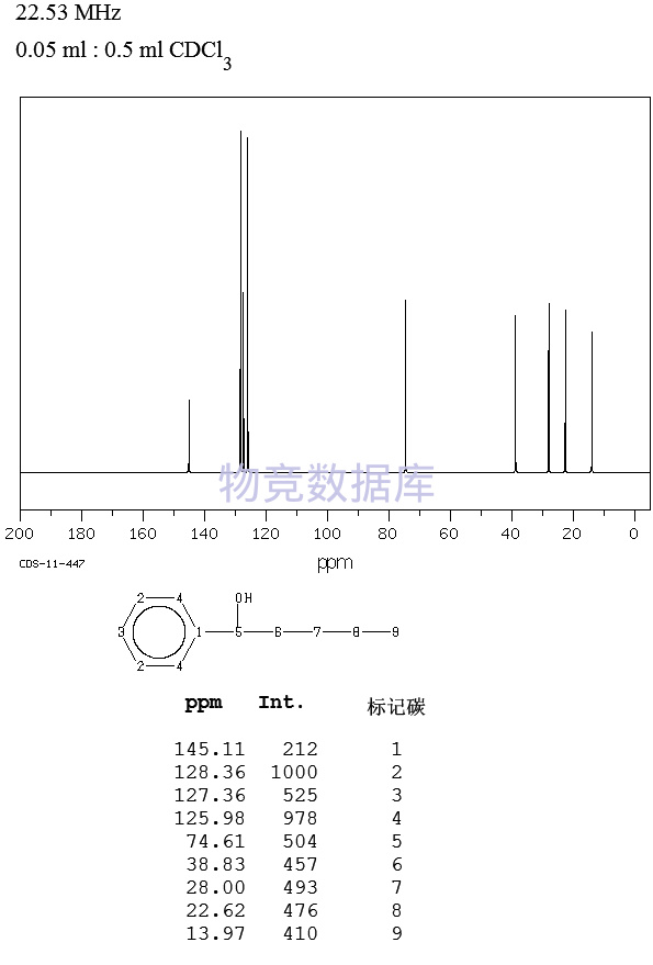 苯戊醇1 Phenyl 1 Pentanol583 03 9参数,分子结构式,图谱信息 物竞化学品数据库 专业、全面的化学品基础数据库