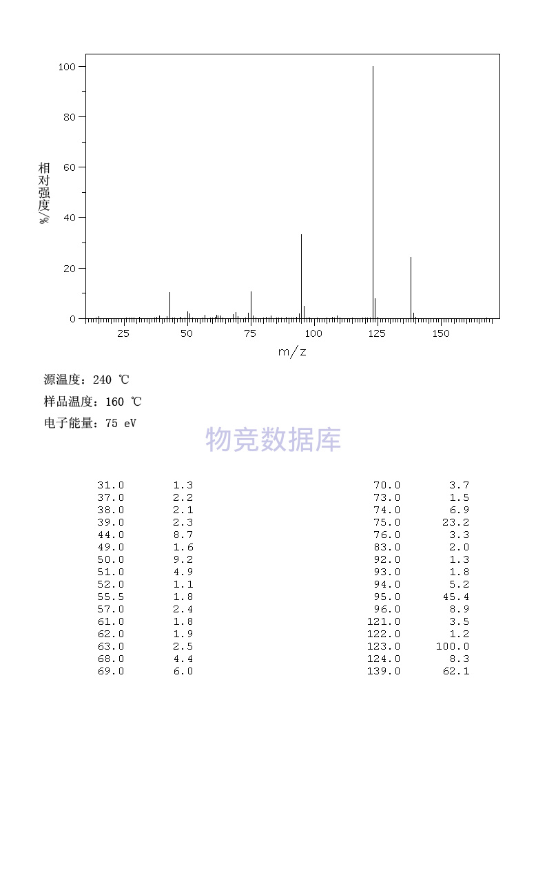 邻氟苯甲酰胺2 Fluorobenzamide445 28 3参数,分子结构式,图谱信息 物竞化学品数据库 专业、全面的化学品基础数据库