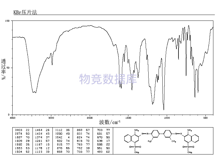苯红紫4bbenzopurpurine 4b992 59 6参数,分子结构式,图谱信息 物竞化学品数据库 专业、全面的化学品基础数据库