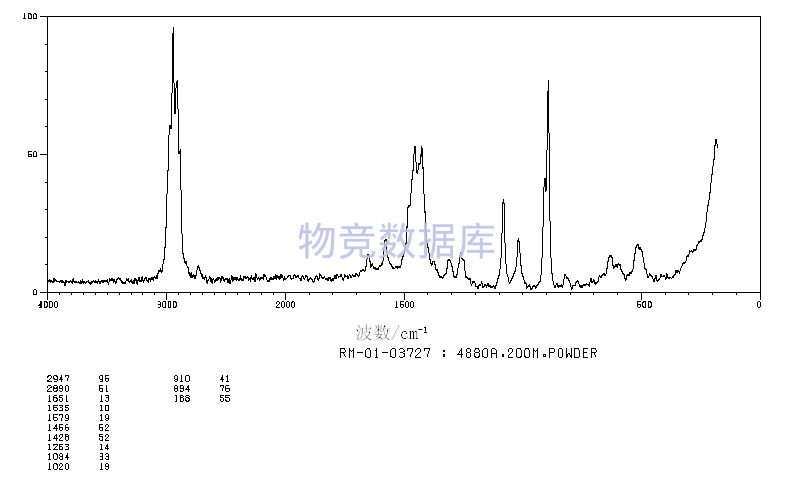 丙酸钙calcium Propionate4075 81 4参数,分子结构式,图谱信息 物竞化学品数据库 专业、全面的化学品基础数据库