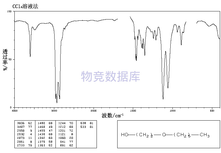 2 己氧基乙醇2 Hexyloxyethanol112 25 4参数,分子结构式,图谱信息 物竞化学品数据库 专业、全面的化学品基础数据库