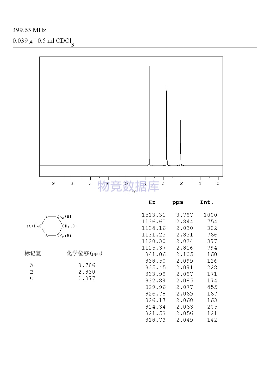 13 二噻烷13 Dithiane505 23 7参数,分子结构式,图谱信息 物竞化学品数据库 专业、全面的化学品基础数据库