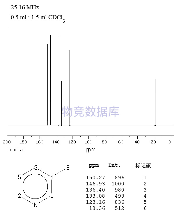 3 甲基吡啶3 Picoline108 99 6参数,分子结构式,图谱信息 物竞化学品数据库 专业、全面的化学品基础数据库